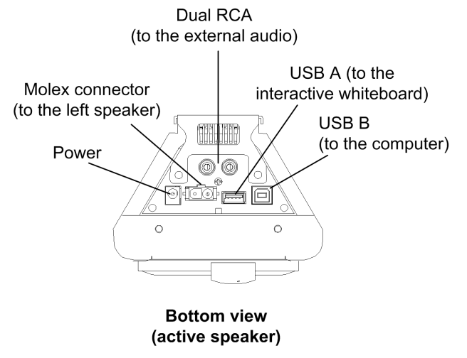 Listening ACCESSability - Connecting Assistive Listening Devices to ...